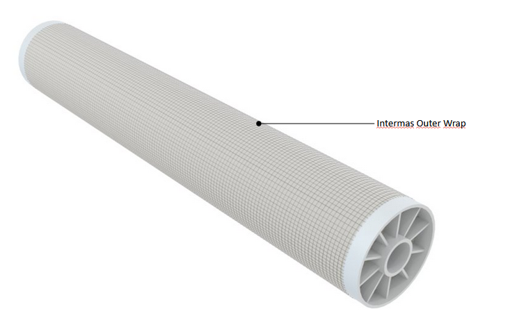 Mallas para Osmosis Inversa